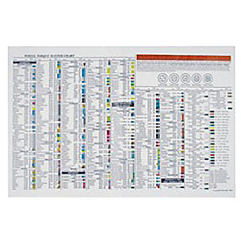 Wheel torque chart store